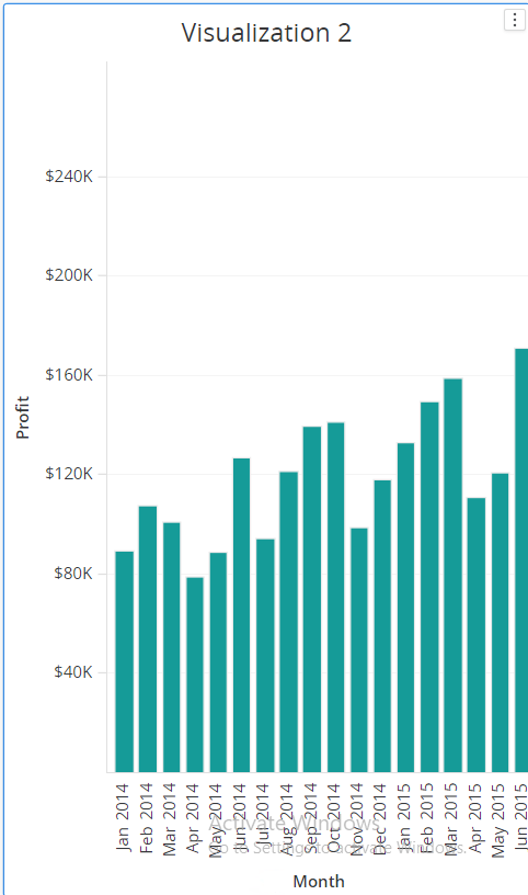 KB85868: Drilling keeps the parent in MicroStrategy Library 2021, when using a Graph visualization.