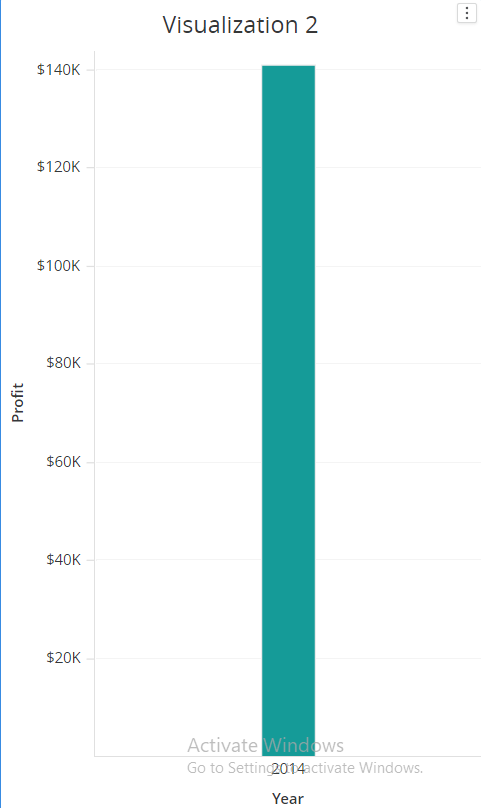 KB85868: Drilling keeps the parent in MicroStrategy Library 2021, when using a Graph visualization.