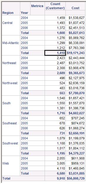 KB41160: How does derived element interact with subtotal from base in MicroStrategy 9.3.x