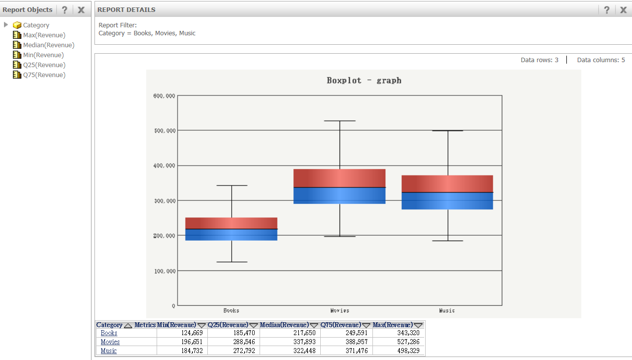 KB263579:How to design and implement a Boxplot in MicroStrategy 9.x and ...