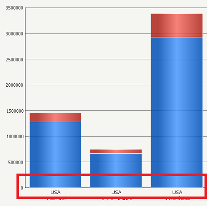 KB214076: Stacked bar graph series white border overlaps the axes ...