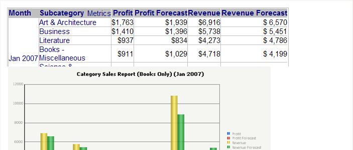 KB35250: The grid and graph overlap when exporting a Report Services Document containing both a ...
