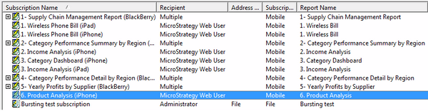 KB429038: LIST ALL SUBSCRIPTIONS FOR CONTENT returns no results in ...