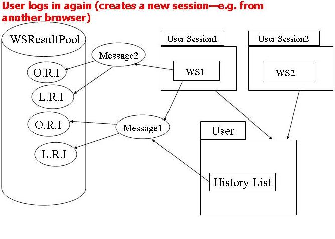 KB10138: How are the concepts of Working Set, Working Set Result Pool, History List related to ...