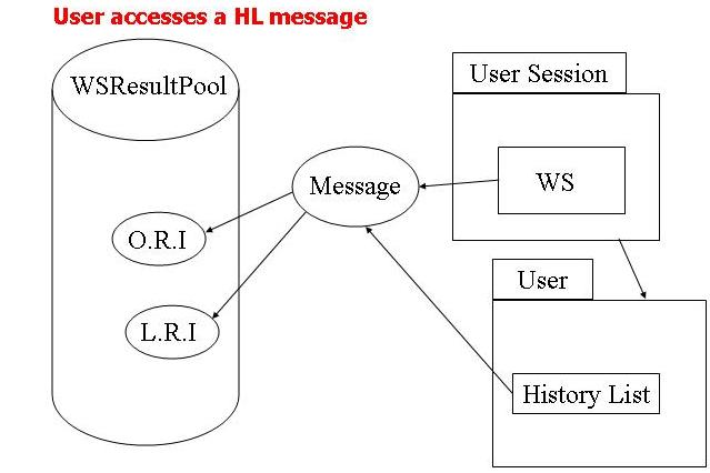 KB10138: How are the concepts of Working Set, Working Set Result Pool, History List related to ...