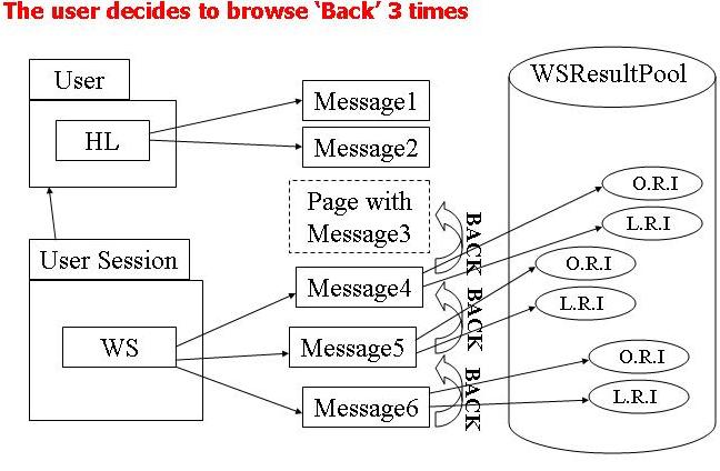 KB10138: How are the concepts of Working Set, Working Set Result Pool, History List related to ...