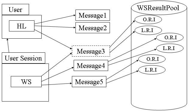 KB10138: How are the concepts of Working Set, Working Set Result Pool, History List related to ...