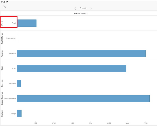 KB320306: A Horizontal bar graph in Visual Insight shows duplicate metric titles in ...