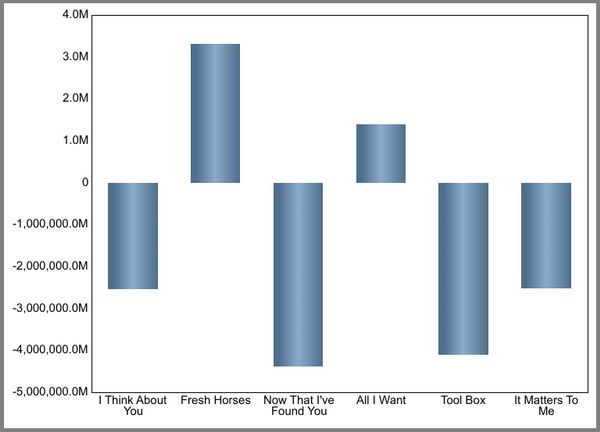 Kb327803 Custom Formatting For Metrics With Negative Values Does Not Display Correctly In