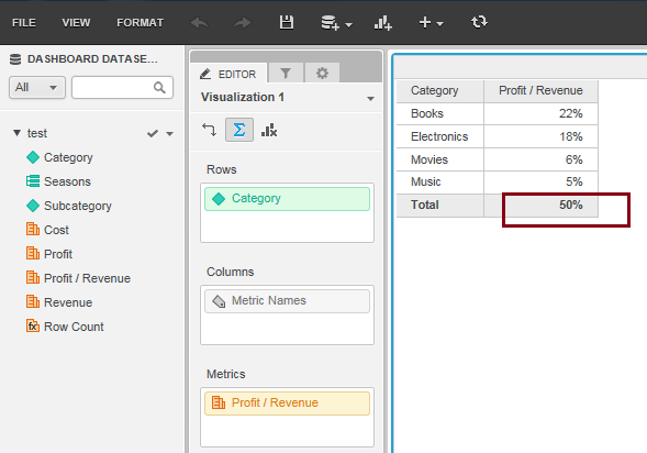 KB298312: Subtotal of a compound metric doesn’t show correctly in ...
