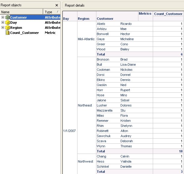 In MicroStrategy, how to create a report that will dynamically show the ...