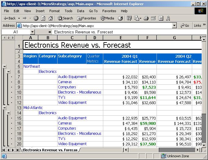 KB12557: HTML code appears when trying to export a report to Microsoft Excel in MicroStrategy ...