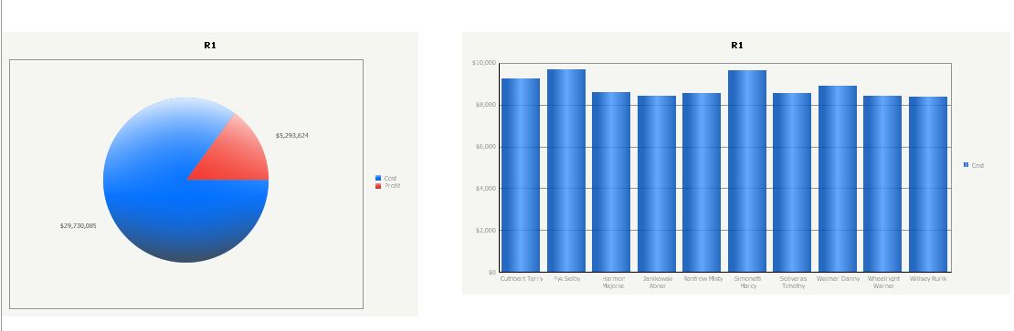 KB203366: How to use metrics as selector in a pie chart in Report ...