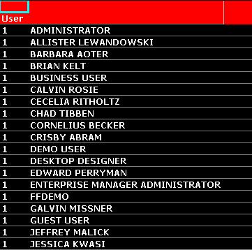 KB14762: How to display a list of users that are currently enabled in the MicroStrategy metadata ...