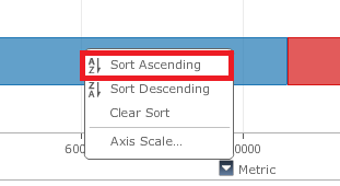 KB202288: Metric sorting for the Stacked Bar Graph sorts only by one ...