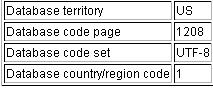 KB16101: How to determine the character set or code page of an Oracle ...