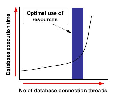 KB16476: How to set database connection threads in MicroStrategy Intelligence Server 9.x