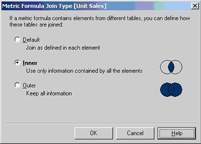 KB11155: How do metric join types behave when a compound metric and one of its base metrics both ...