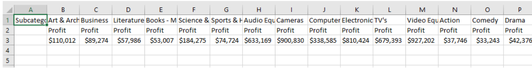 Configuration To Encode Csv File To Utf 8 Be Able To Open In Excel With Multiple Columns 2723