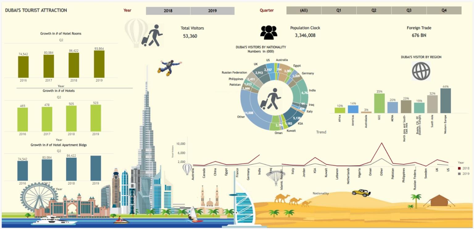Vitara's MicroStrategy 2020 Dashboard Competition Winners