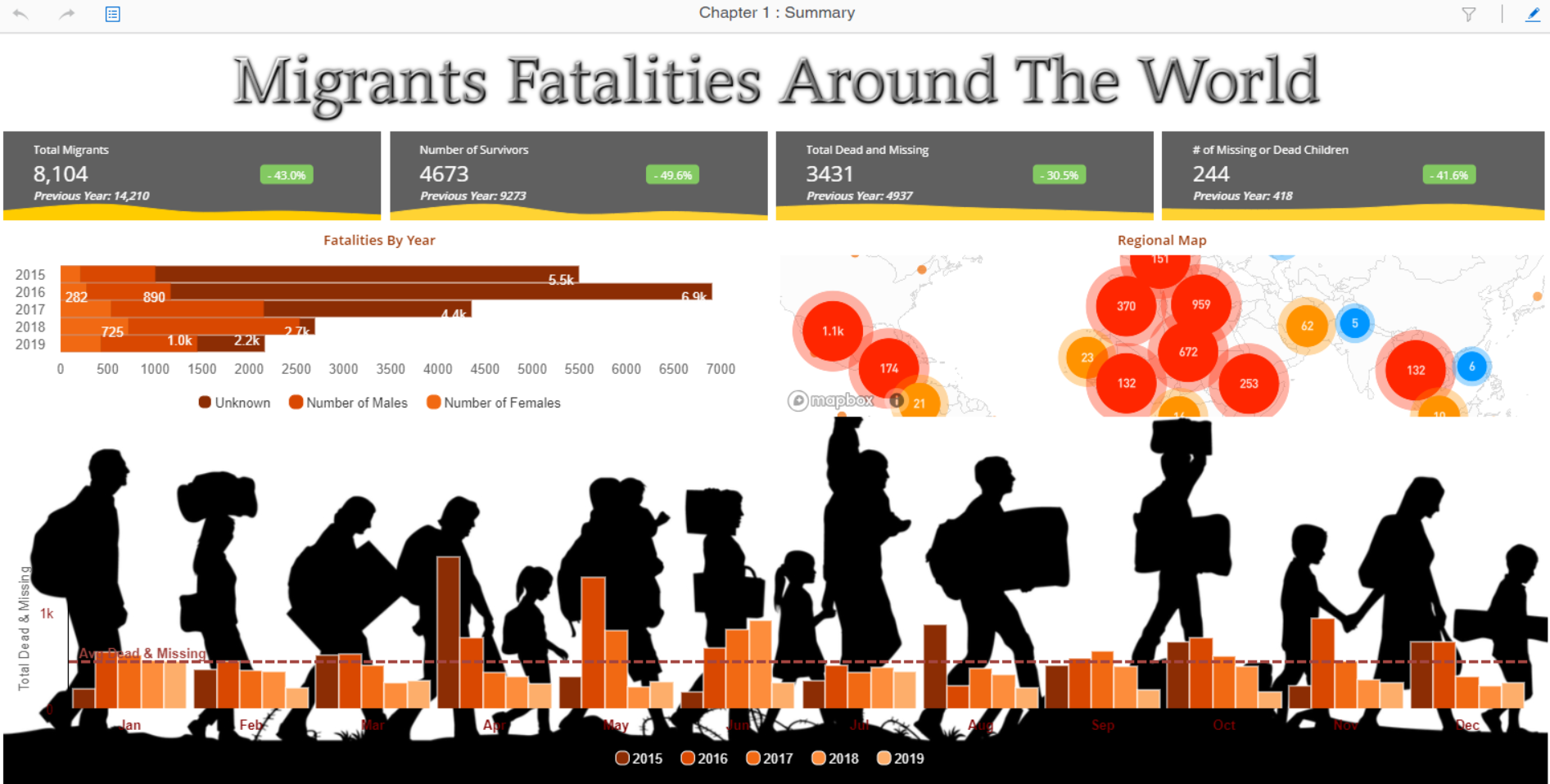 Vitara's MicroStrategy 2020 Dashboard Competition Winners