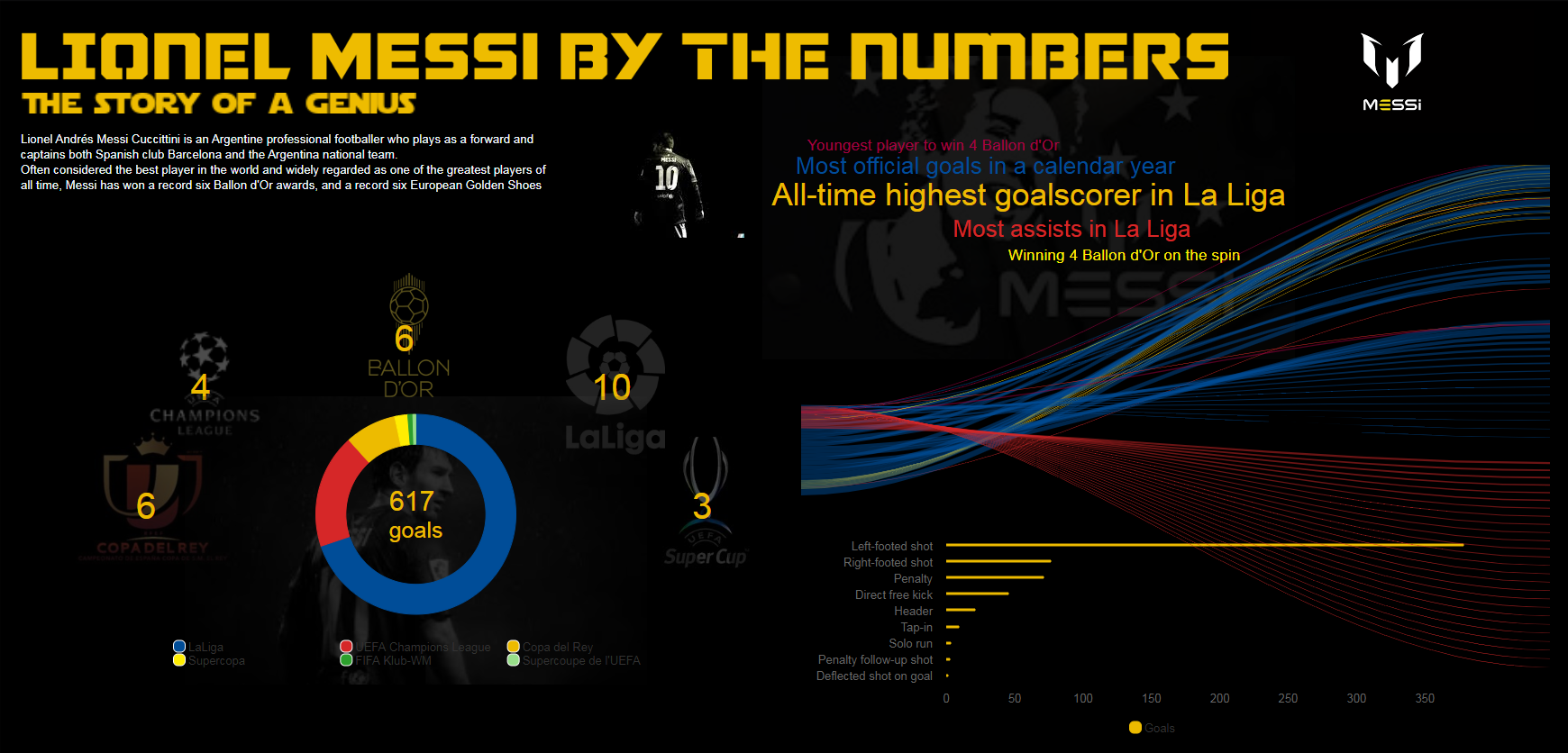 Vitara's MicroStrategy 2020 Dashboard Competition Winners