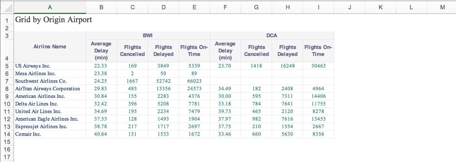 Best Practices for Library from Product