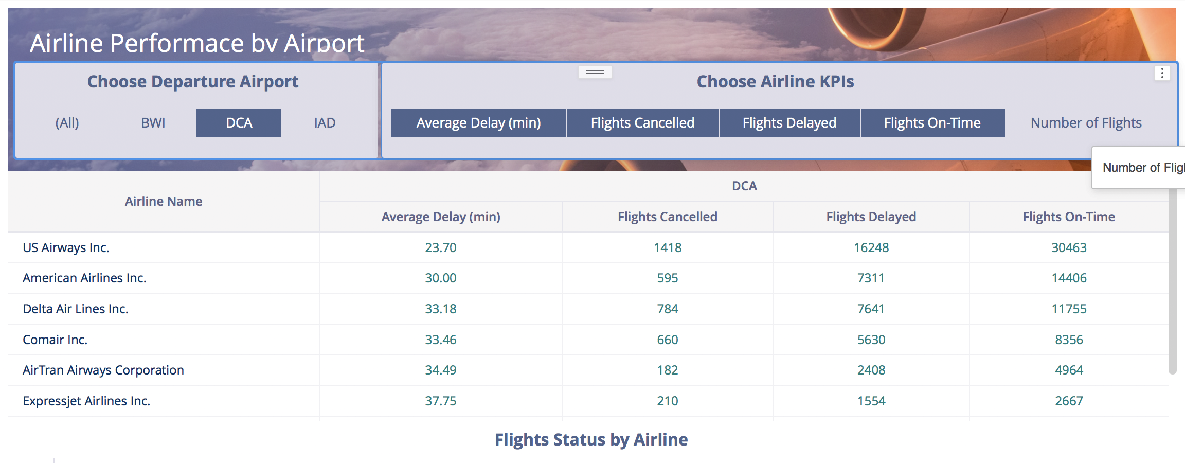 Best Practices for Library from Product