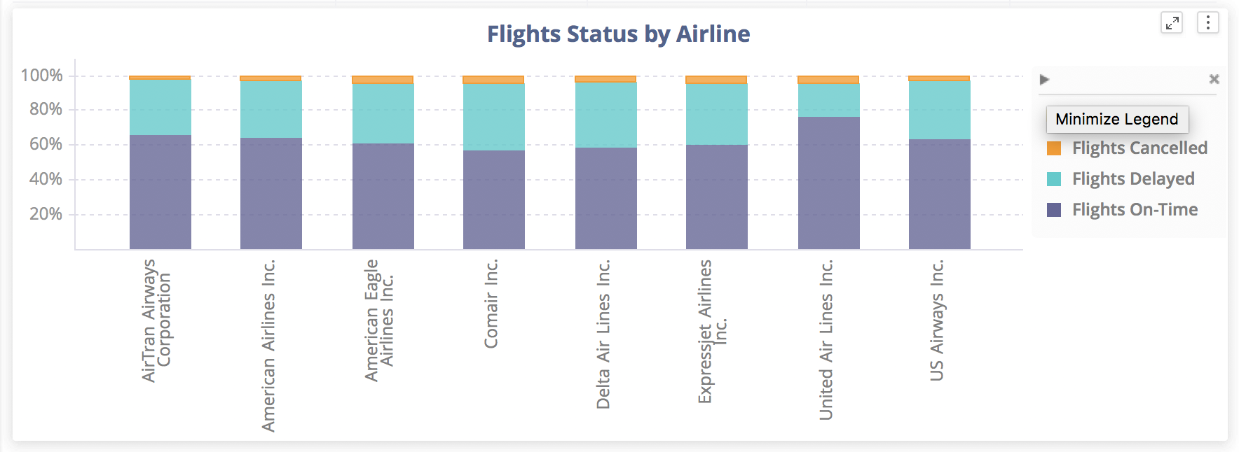 Best Practices for Library from Product