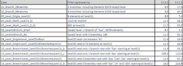 KB484899: Get the correct value for metrics defined with scope scripts using a new MDX pattern ...