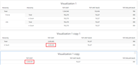 KB484899: Get the correct value for metrics defined with scope scripts using a new MDX pattern ...