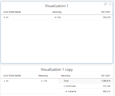 KB484899: Get the correct value for metrics defined with scope scripts using a new MDX pattern ...