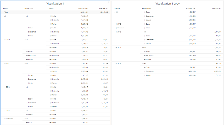 KB484899: Get the correct value for metrics defined with scope scripts using a new MDX pattern ...
