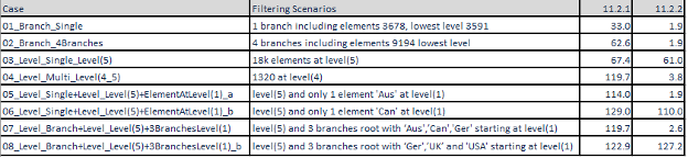 KB484899: Get the correct value for metrics defined with scope scripts using a new MDX pattern ...
