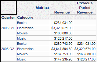 KB31816: How to enable custom MDX metrics for dynamic aggregation in MicroStrategy Engine
