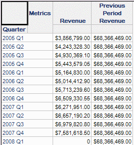 KB31816: How to enable custom MDX metrics for dynamic aggregation in MicroStrategy Engine