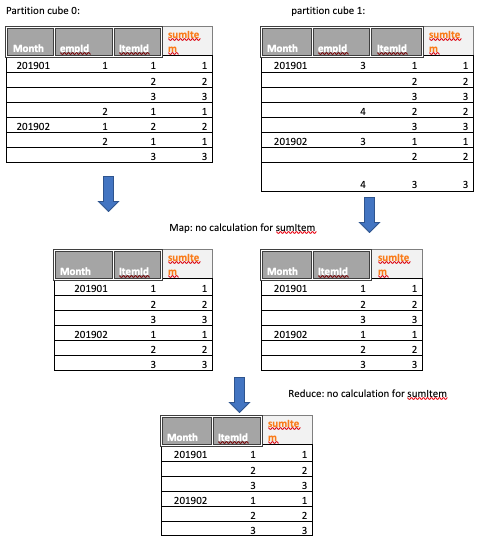 KB484831: The calculation of metric with UseLookupForAttributes=false ...