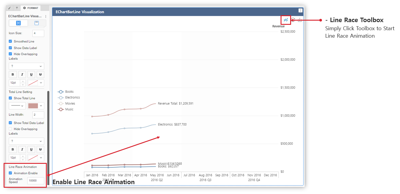 Bar / Line Chart with Animation Features