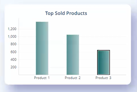 Adding shadows to rectangles through HTML container