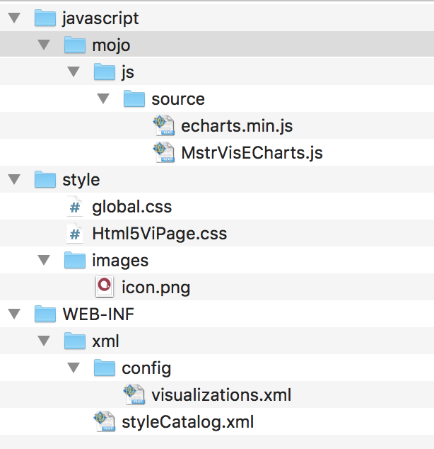 Kb483122 Best Practices For Creating Custom Visualizations Based On