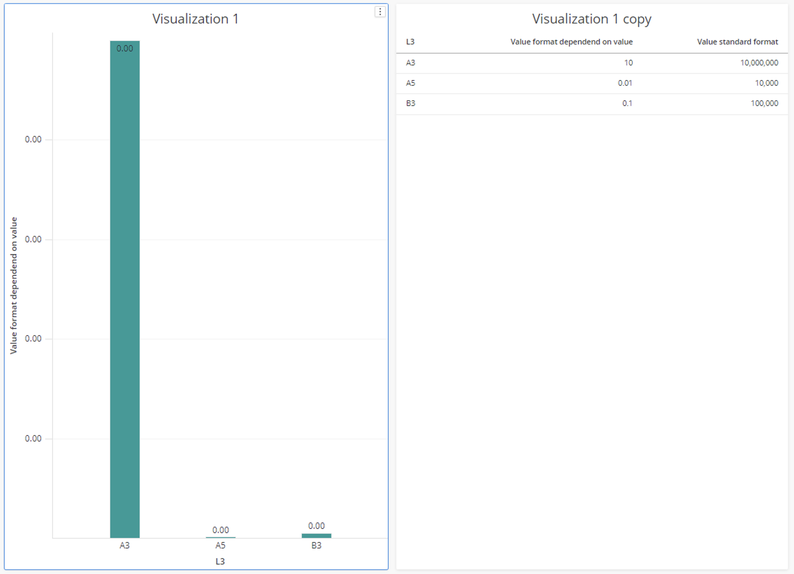 KB486128: When using some specific custom number format, the Graph Matrix axis label and data ...