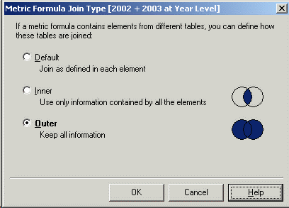KB10149: How to perform outer join using the "Nested Aggregation Outer Join" VLDB properties in ...