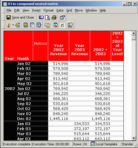 KB10149: How to perform outer join using the "Nested Aggregation Outer Join" VLDB properties in ...