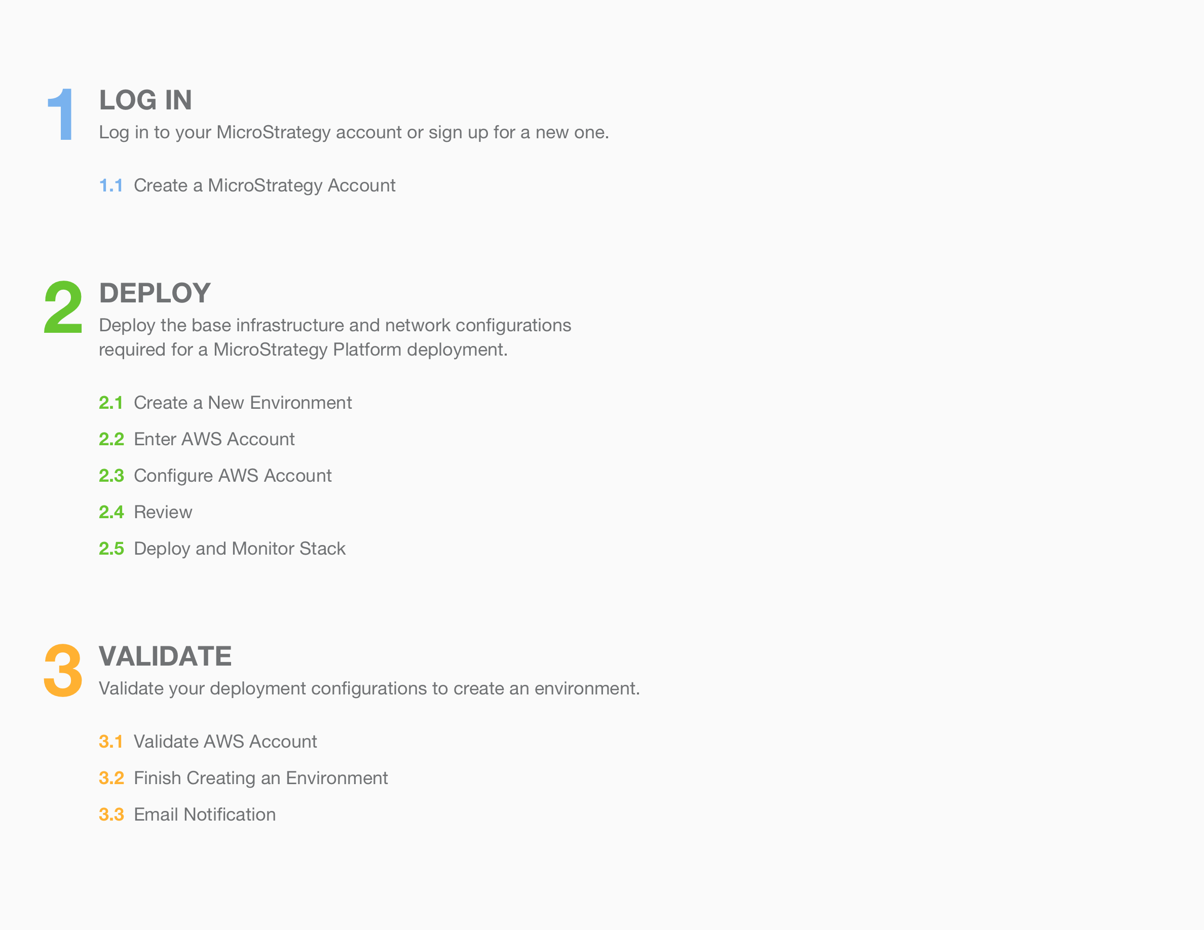 MicroStrategy on AWS Quick Start