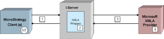 KB13548: How to setup authentication for MicroStrategy Intelligence ...