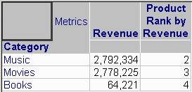 KB18206: How to write a custom MDX formula to rank report rows in OLAP ...