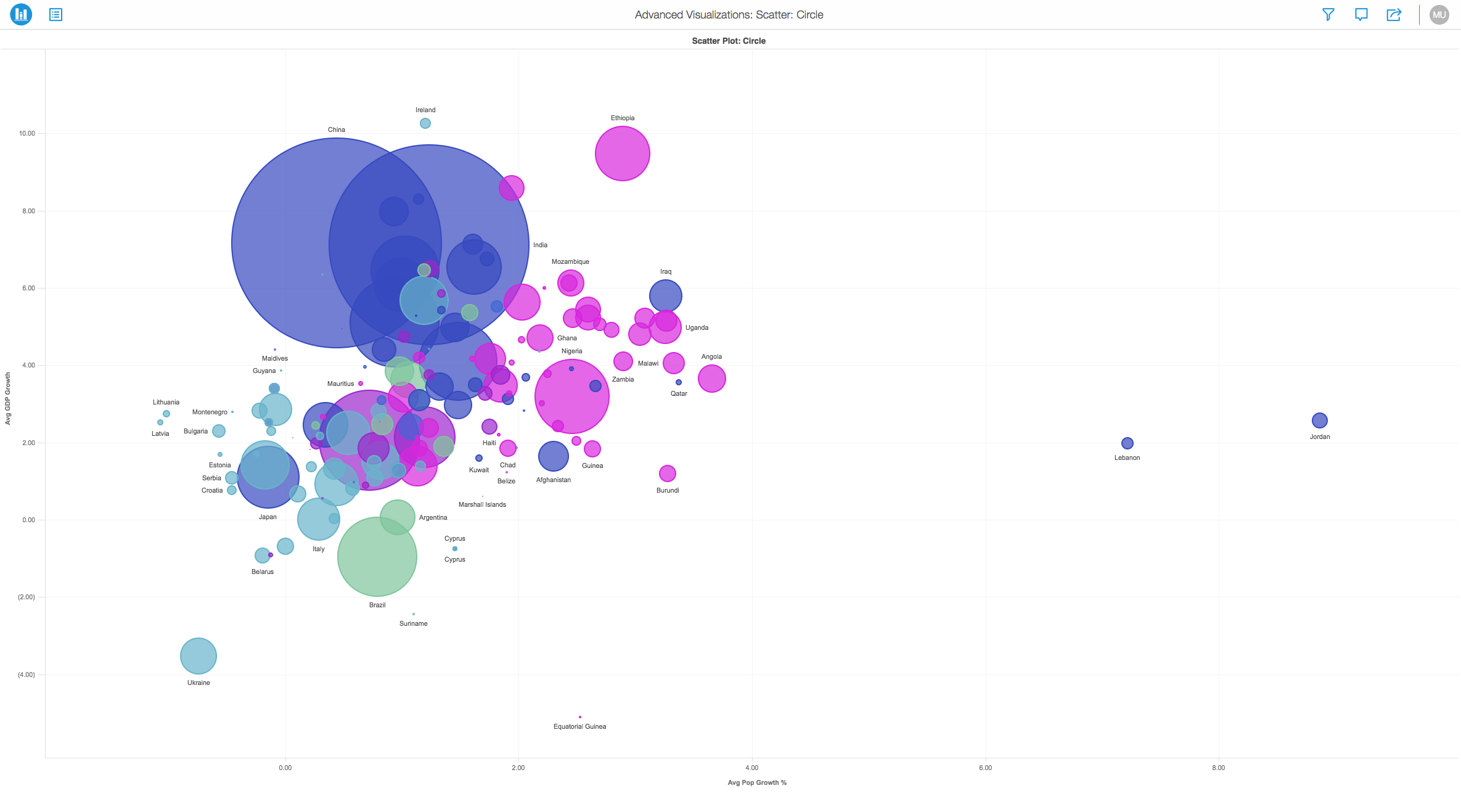 Learn more about the Scatter Plot: Circle