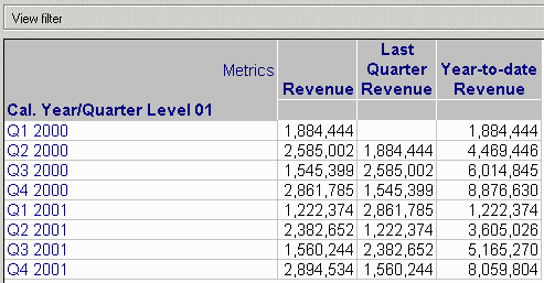 KB16096: How to write a custom metric formula in MDX to implement a transformation in ...