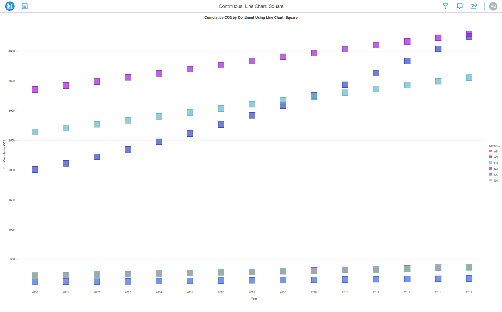 Learn more about the Line Chart: Square