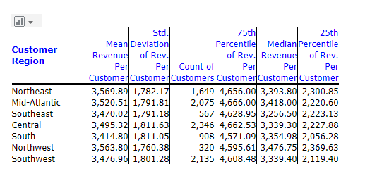 KB441702: How to Export Grid Data From a Report Services Document to Excel
